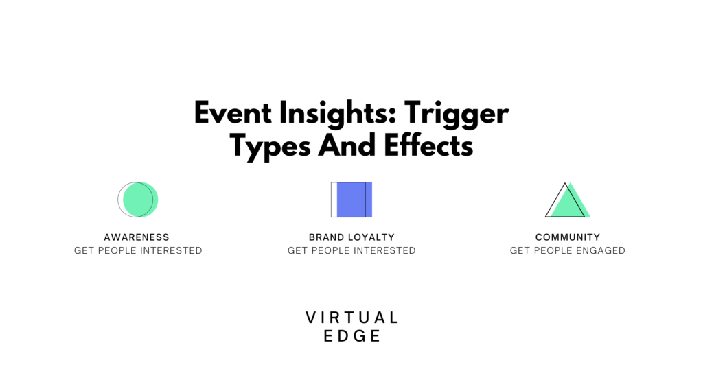Event Insights: Trigger Types And Effects