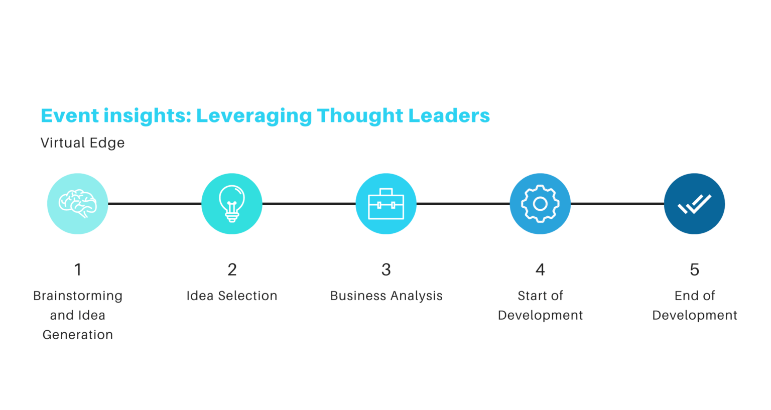 Event insights: Leveraging Thought Leaders | Virtual Edge